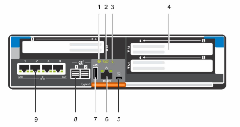 Dell Releases New SC5020 – Rick Gouin